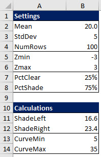 How to Create Normal Curves With Shaded Areas in Excel - ExcelUser.com
