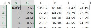 How to Create Monte Carlo Models and Forecasts Using Excel Data Tables - ExcelUser.com