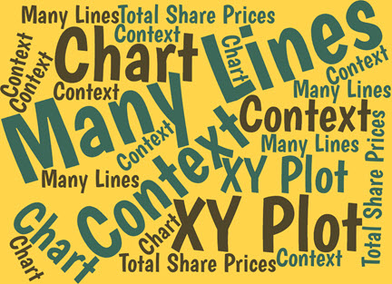 Add Low-Overwhelm Context to Your Line Charts - ExcelUser.com