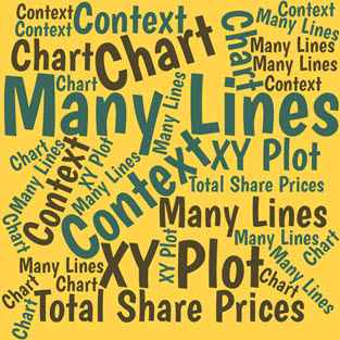 Add Low-Overwhelm Context to Your Line Charts - ExcelUser.com