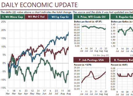 Track Key Economic Indicators Every Weekday with this Excel Dashboard ...